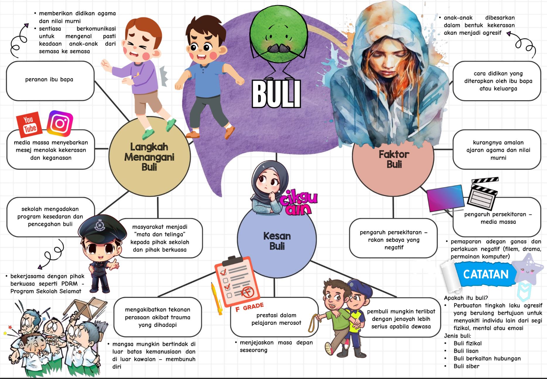 Nota Ringkas Isi-Isi Karangan (5) - Bumi Gemilang
