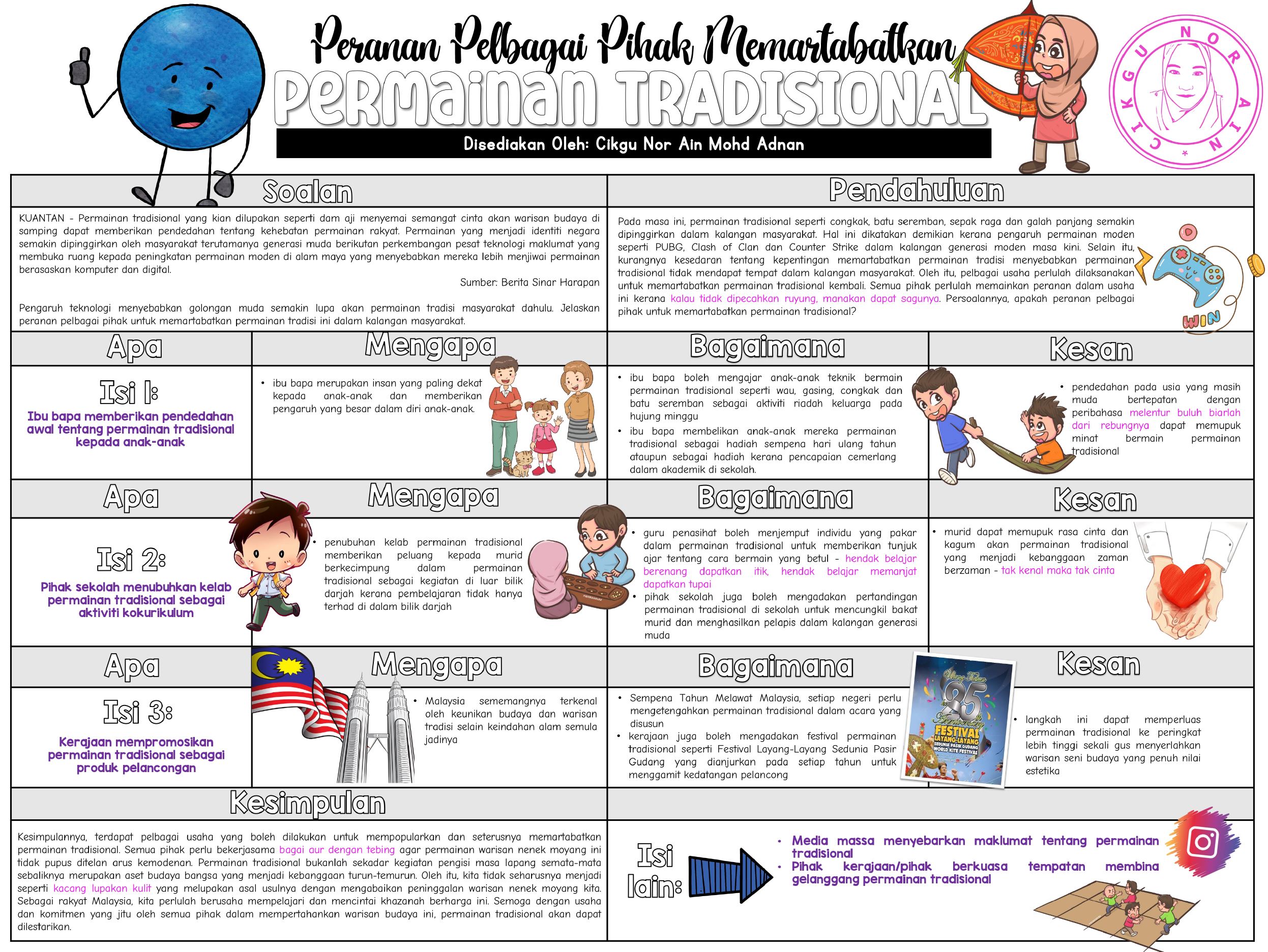 Nota Ringkas Isi-Isi Karangan (11) - Bumi Gemilang