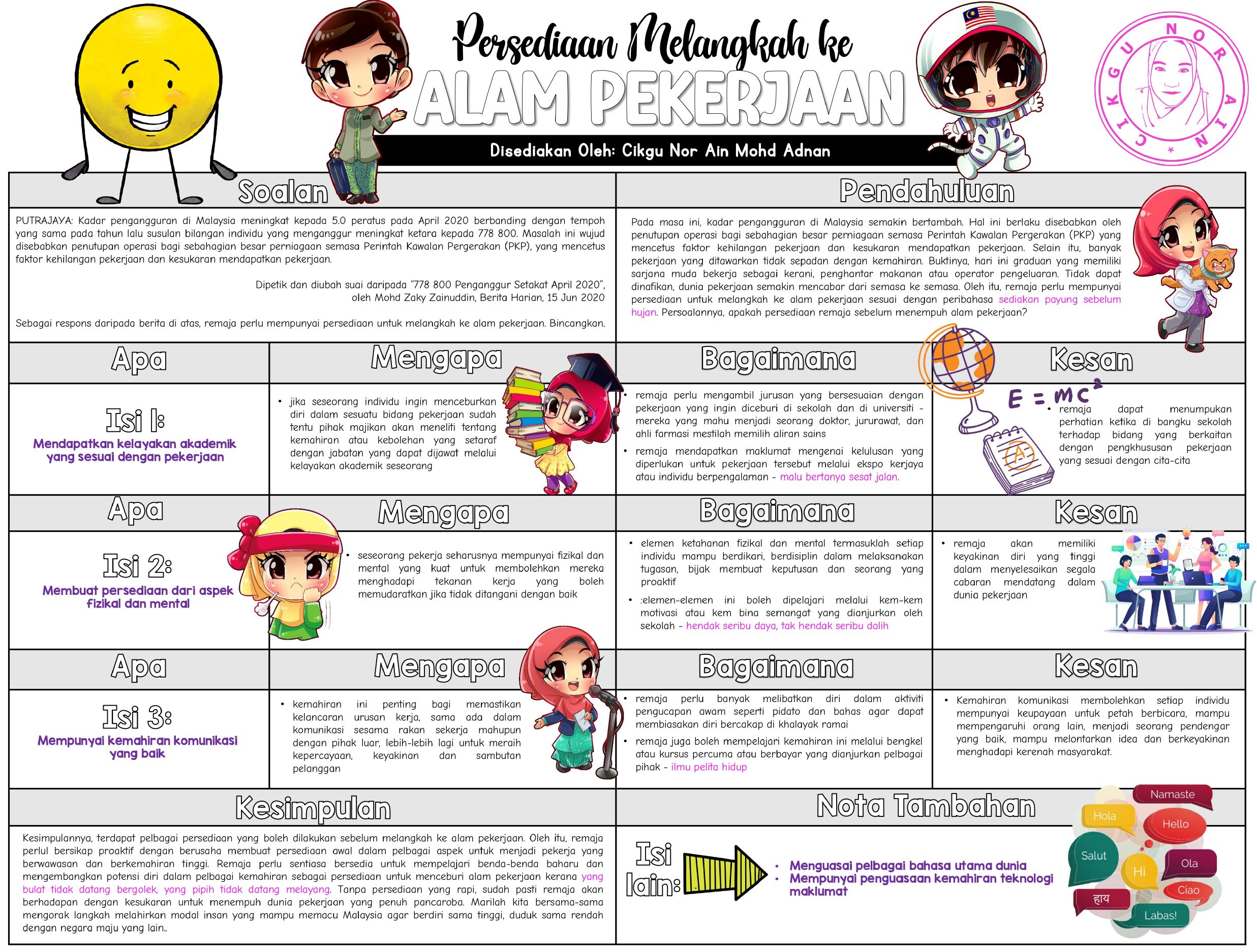 Nota Ringkas Isi-Isi Karangan (12) - Bumi Gemilang