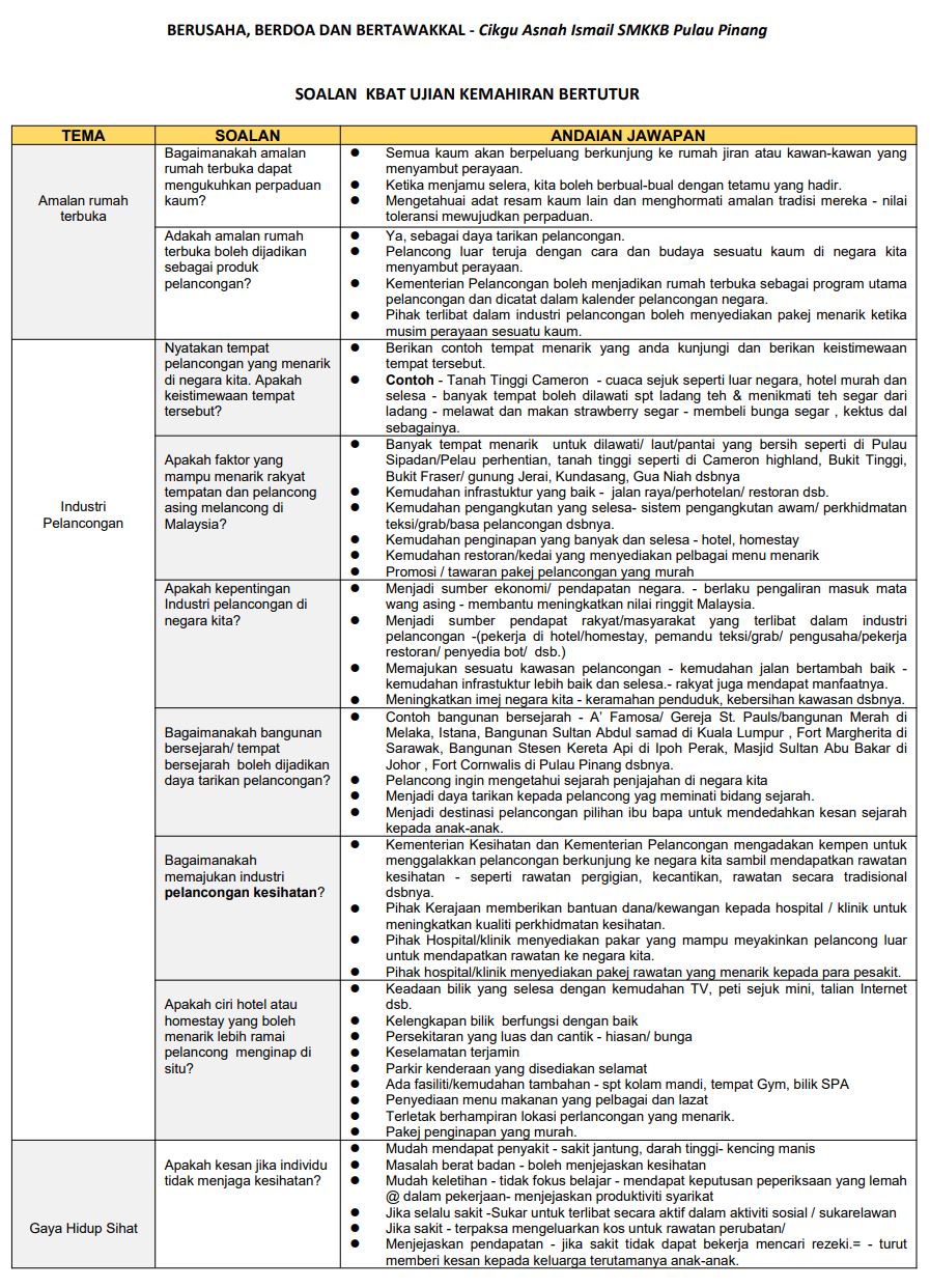 Ujian Bertutur Bahasa Melayu SPM: Soalan KBAT + Jawapan (19 Tajuk ...