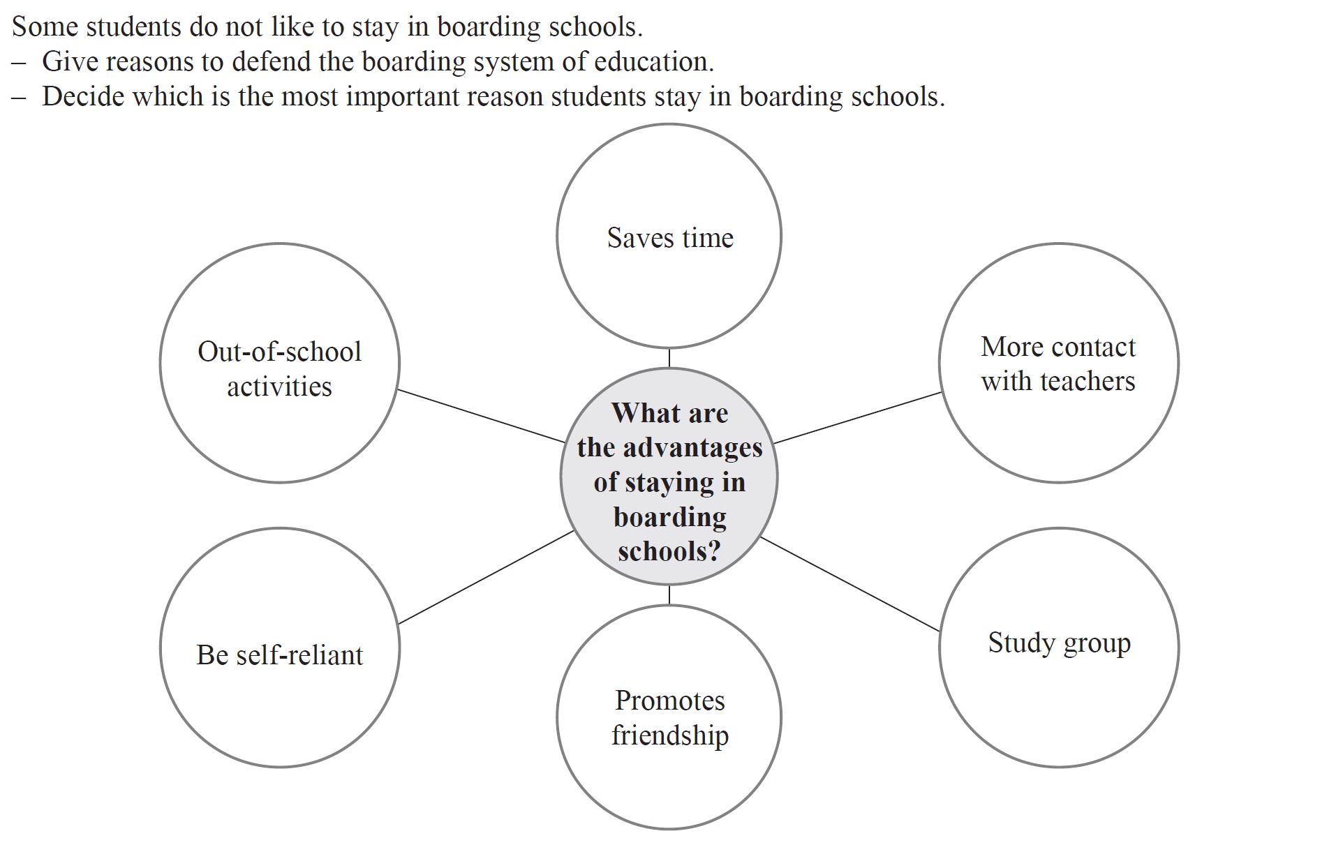 SPM English Speaking Test: Question + Suggested Answer (3) - Bumi Gemilang