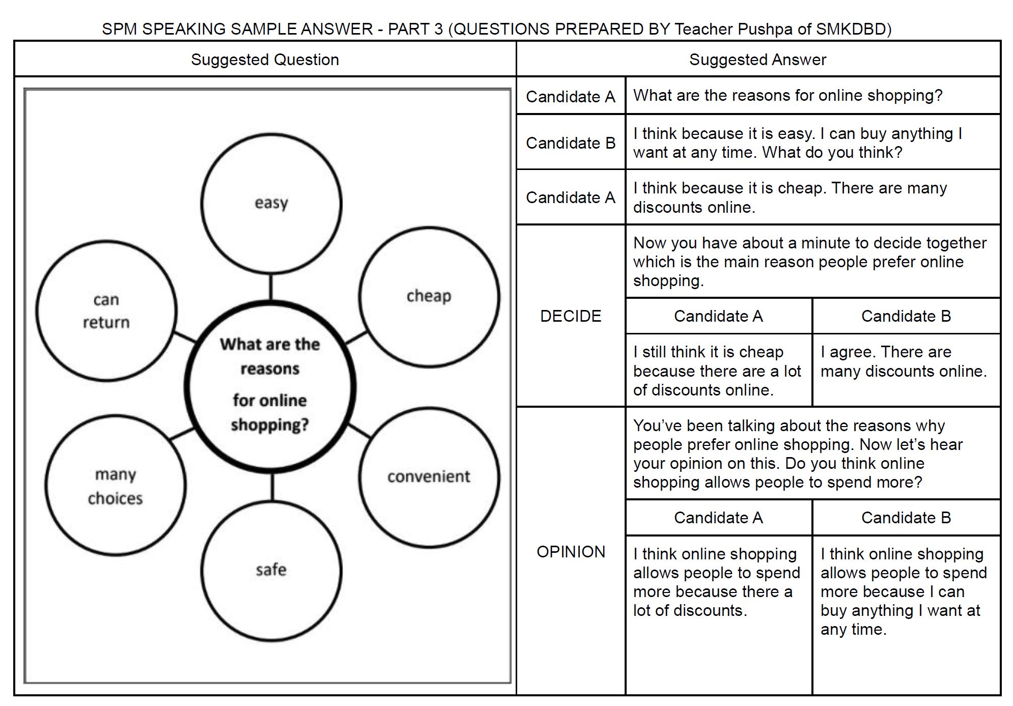 SPM English Speaking Test: Question + Suggested Answer (35) - Bumi Gemilang