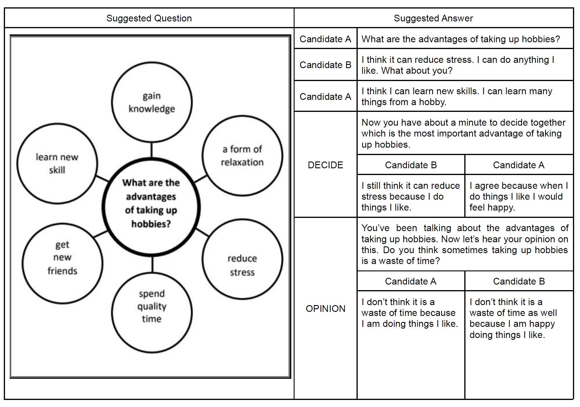 SPM English Speaking Test: Question + Suggested Answer (36) - Bumi Gemilang