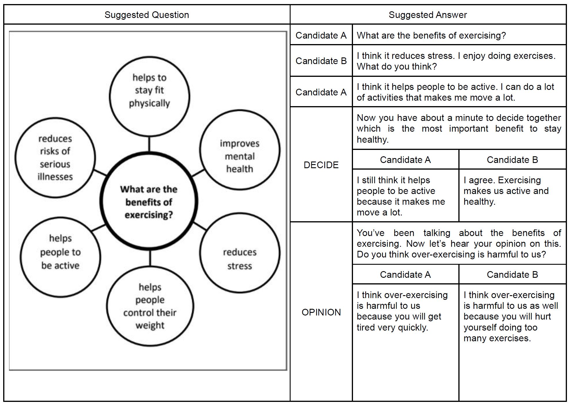 SPM English Speaking Test: Question + Suggested Answer (37) - Bumi Gemilang