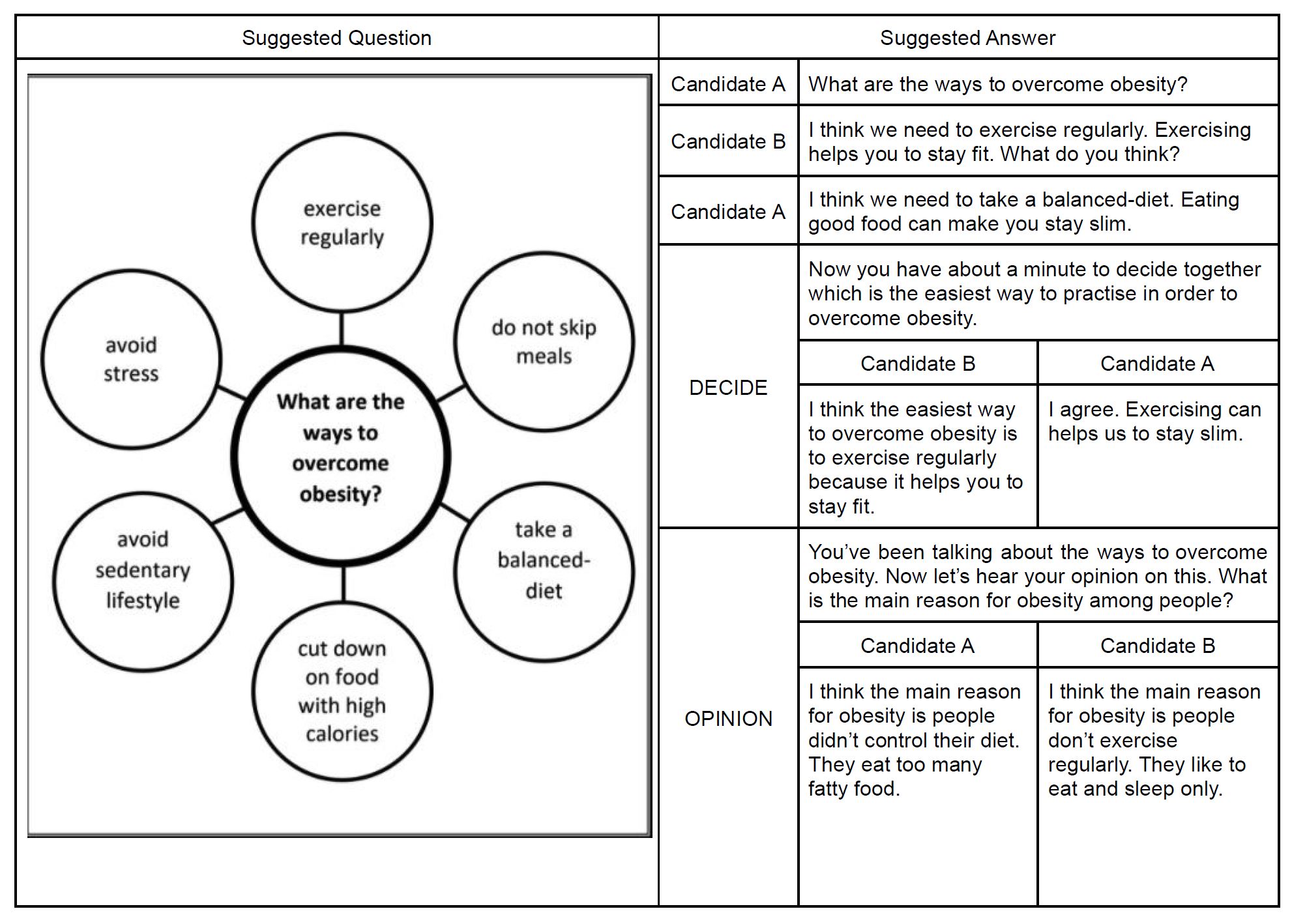 SPM English Speaking Test: Question + Suggested Answer (39) - Bumi Gemilang