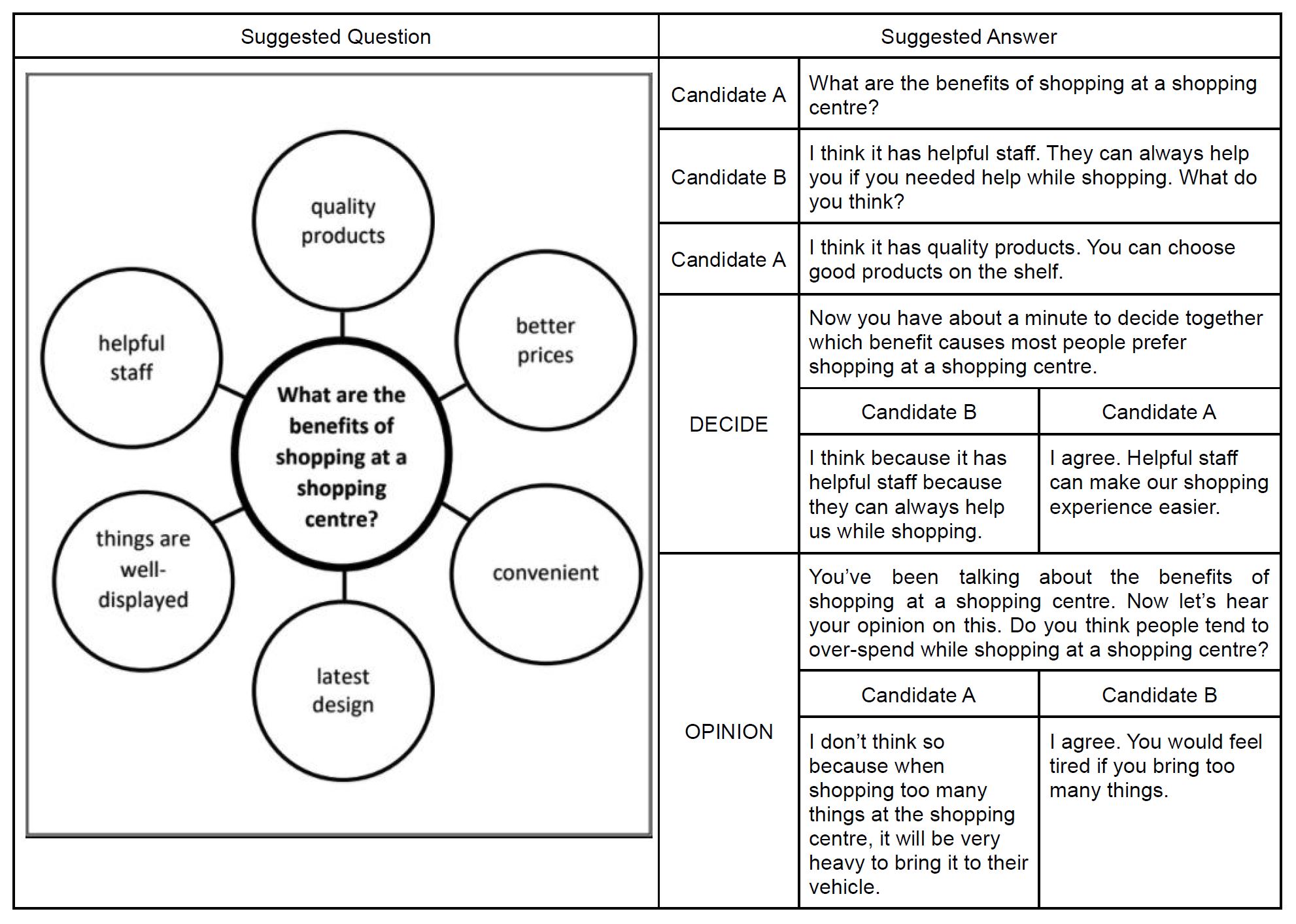 SPM English Speaking Test: Question + Suggested Answer (40) - Bumi Gemilang