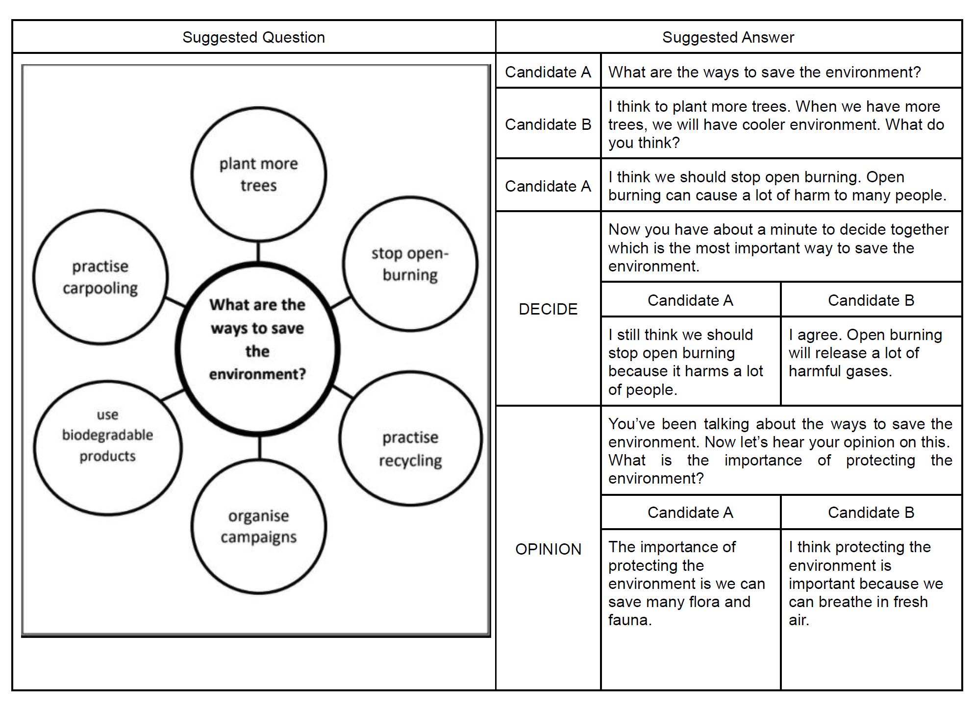 SPM English Speaking Test: Question + Suggested Answer (41) - Bumi Gemilang