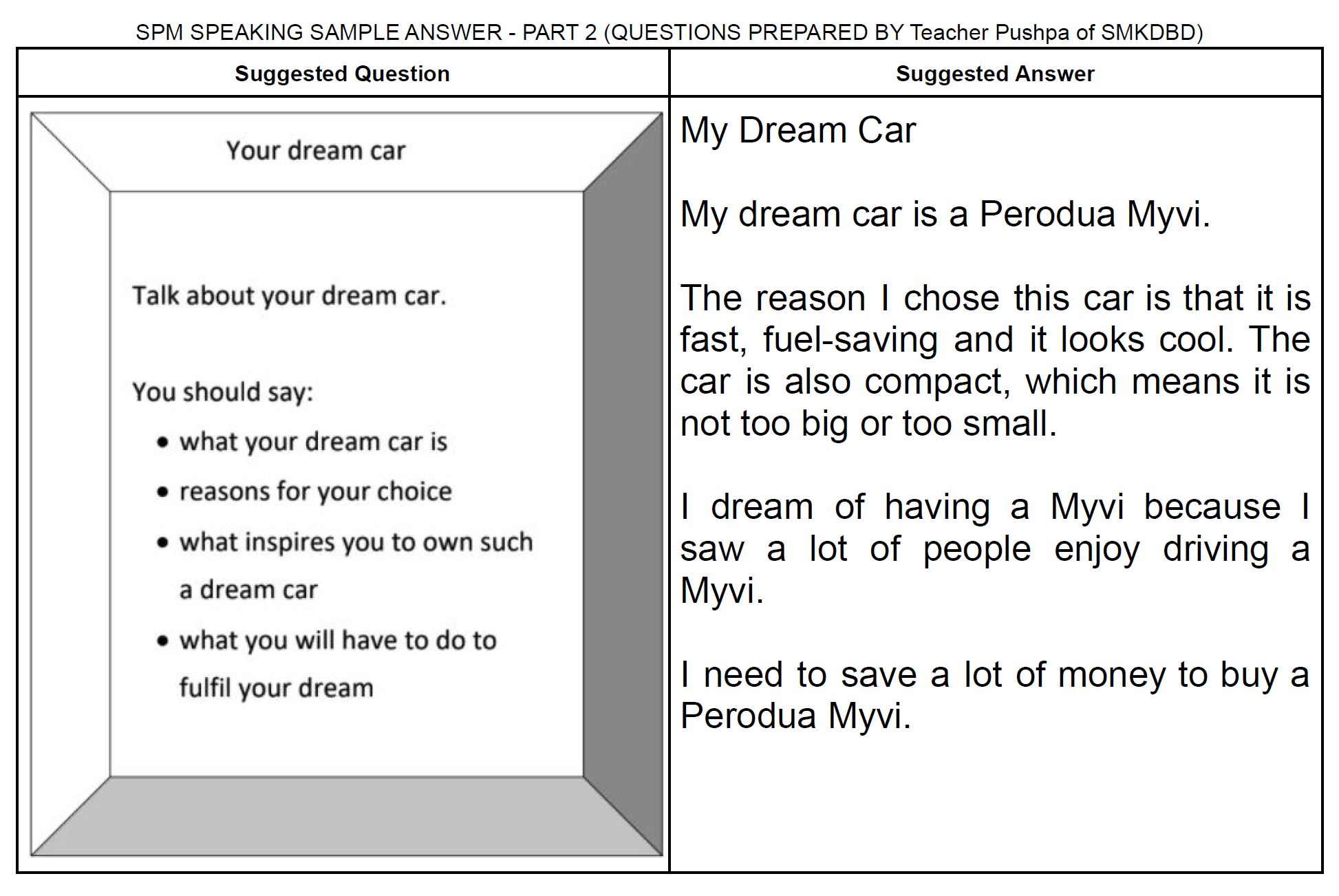 SPM English Speaking Test: Question + Suggested Answer (43) - Bumi Gemilang