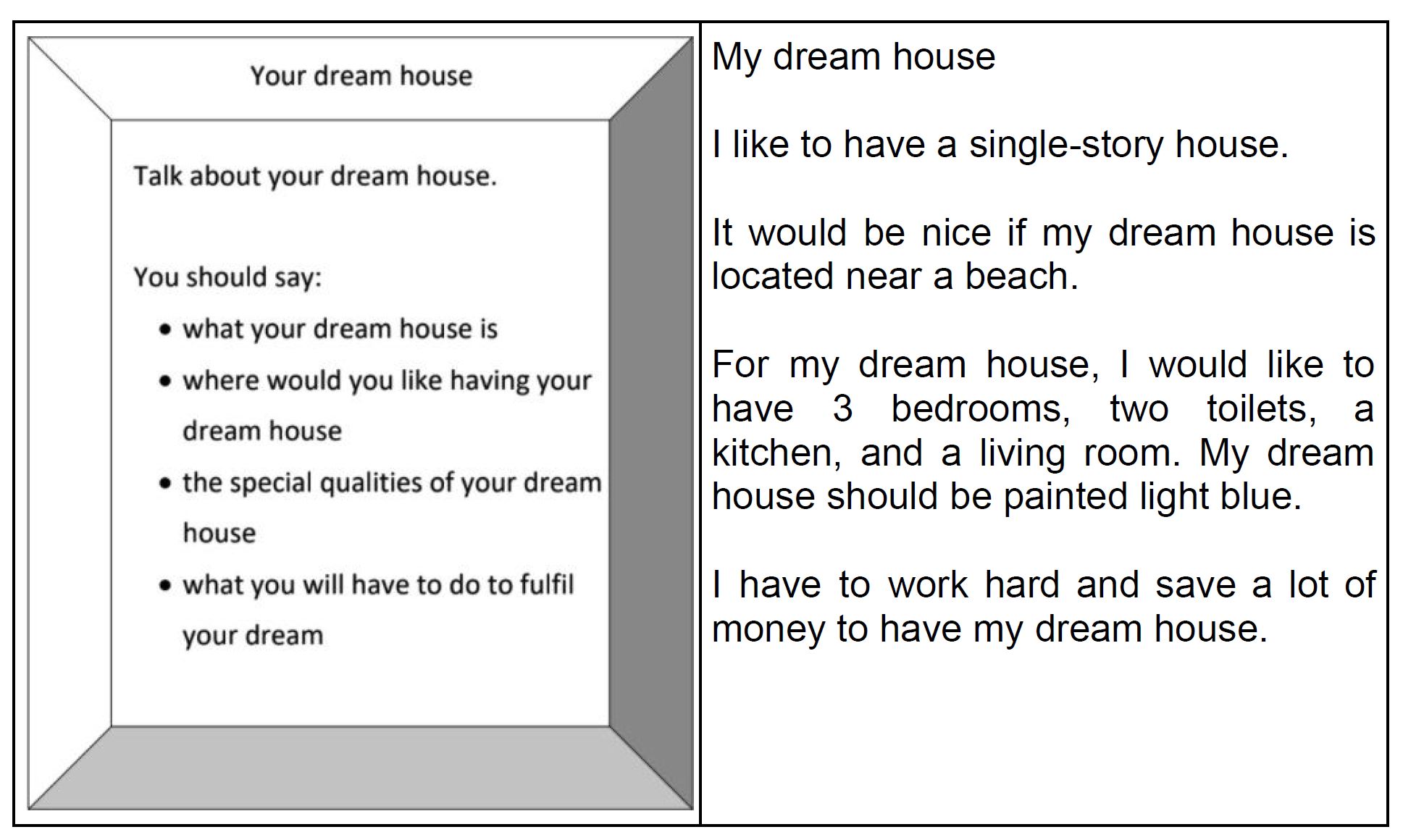 SPM English Speaking Test: Question + Suggested Answer (50) - Bumi Gemilang