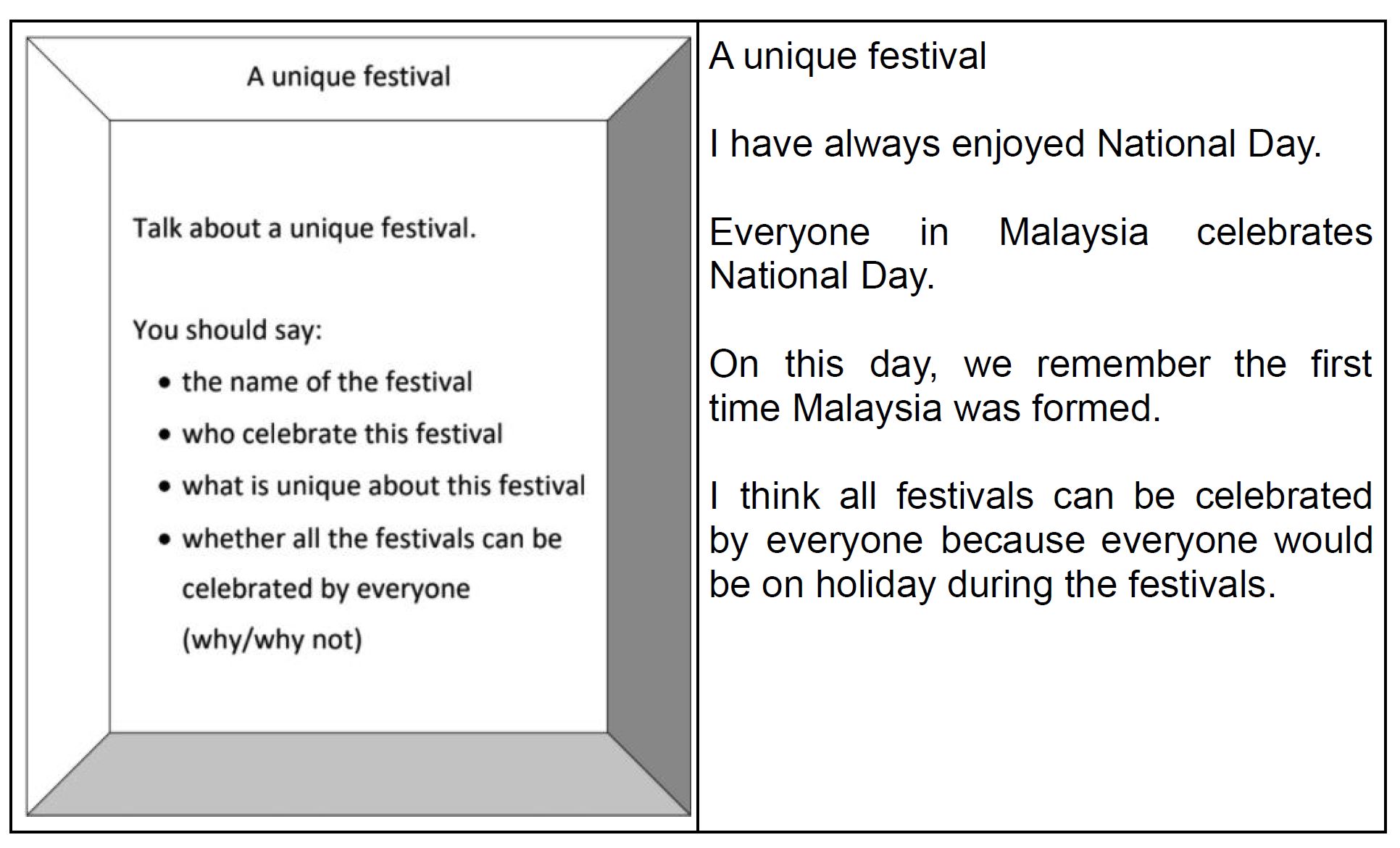 SPM English Speaking Test: Question + Suggested Answer (51) - Bumi Gemilang