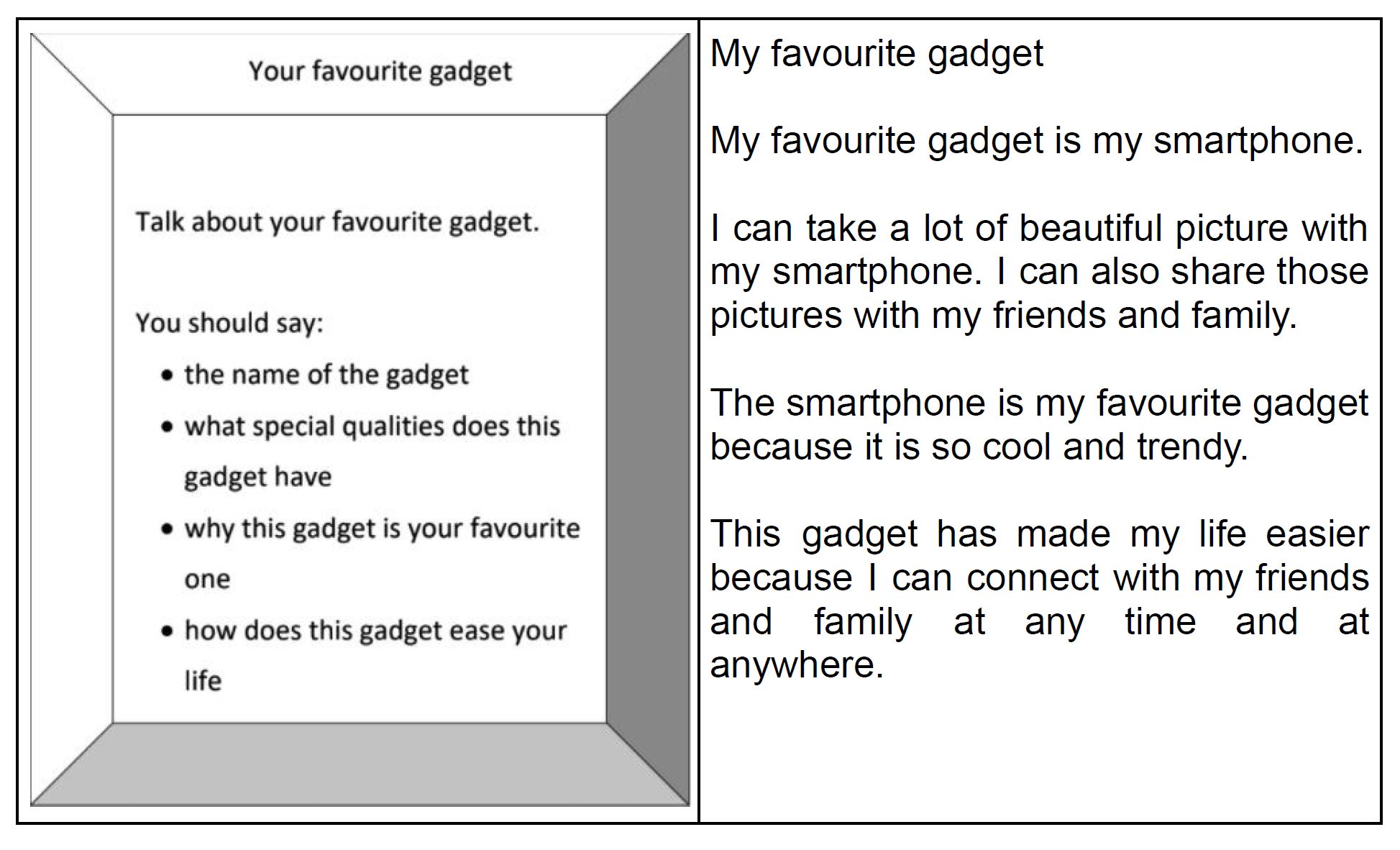 SPM English Speaking Test: Question + Suggested Answer (52) - Bumi Gemilang