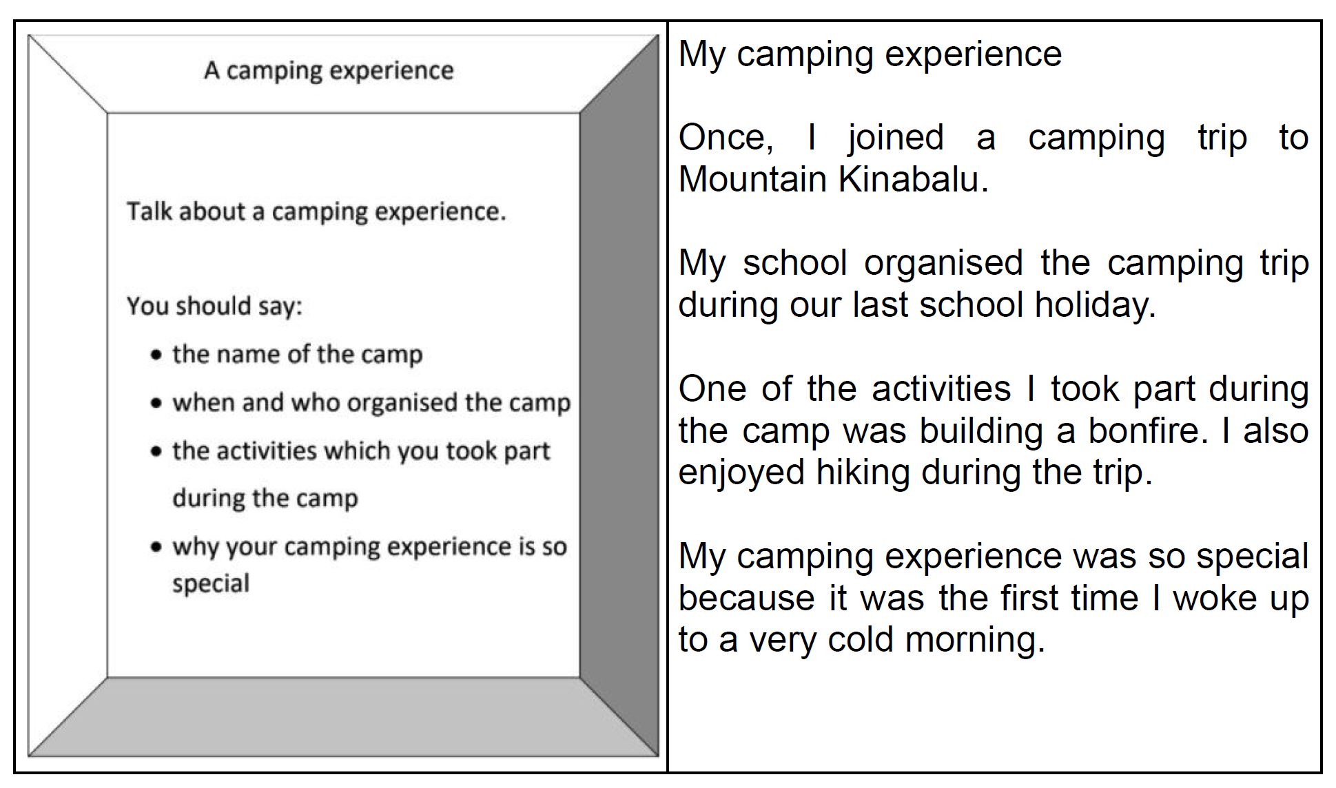 SPM English Speaking Test: Question + Suggested Answer (53) - Bumi Gemilang