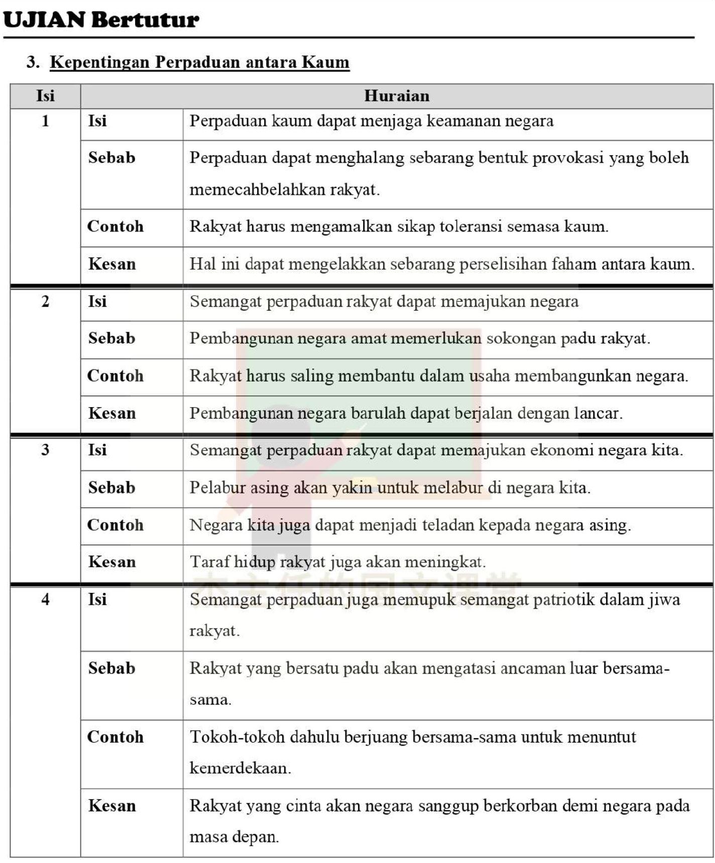 Ujian Bertutur Bahasa Melayu SPM: Soalan + Jawapan (44) - Bumi Gemilang