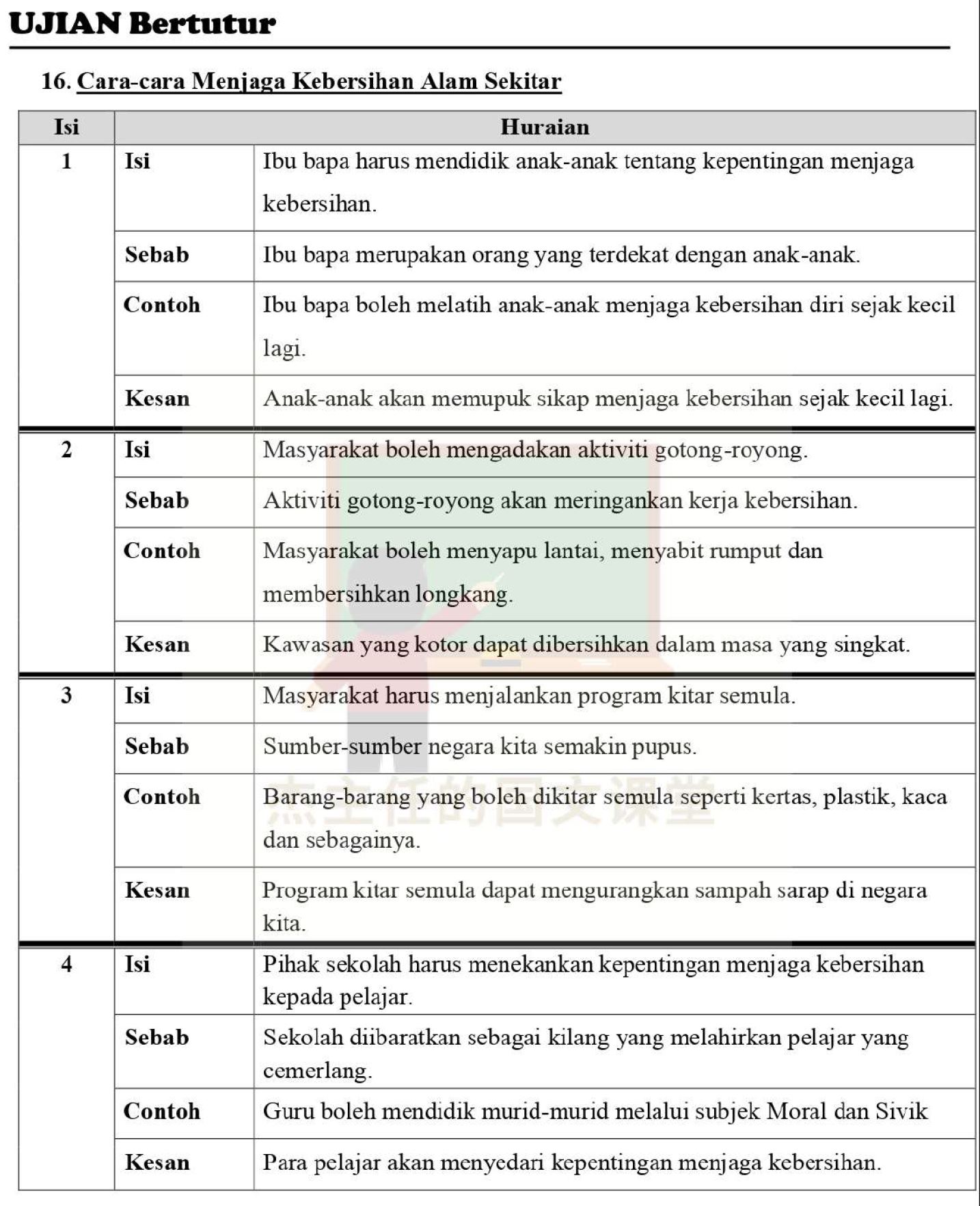 Ujian Bertutur Bahasa Melayu SPM: Soalan + Jawapan (57) - Bumi Gemilang