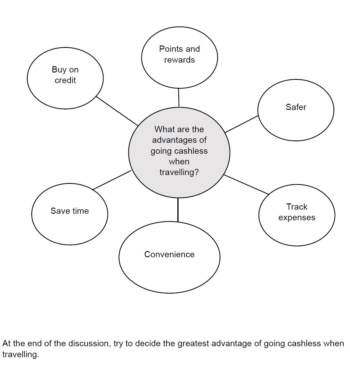SPM English Speaking Test: Question + Suggested Answer (27) - Bumi Gemilang