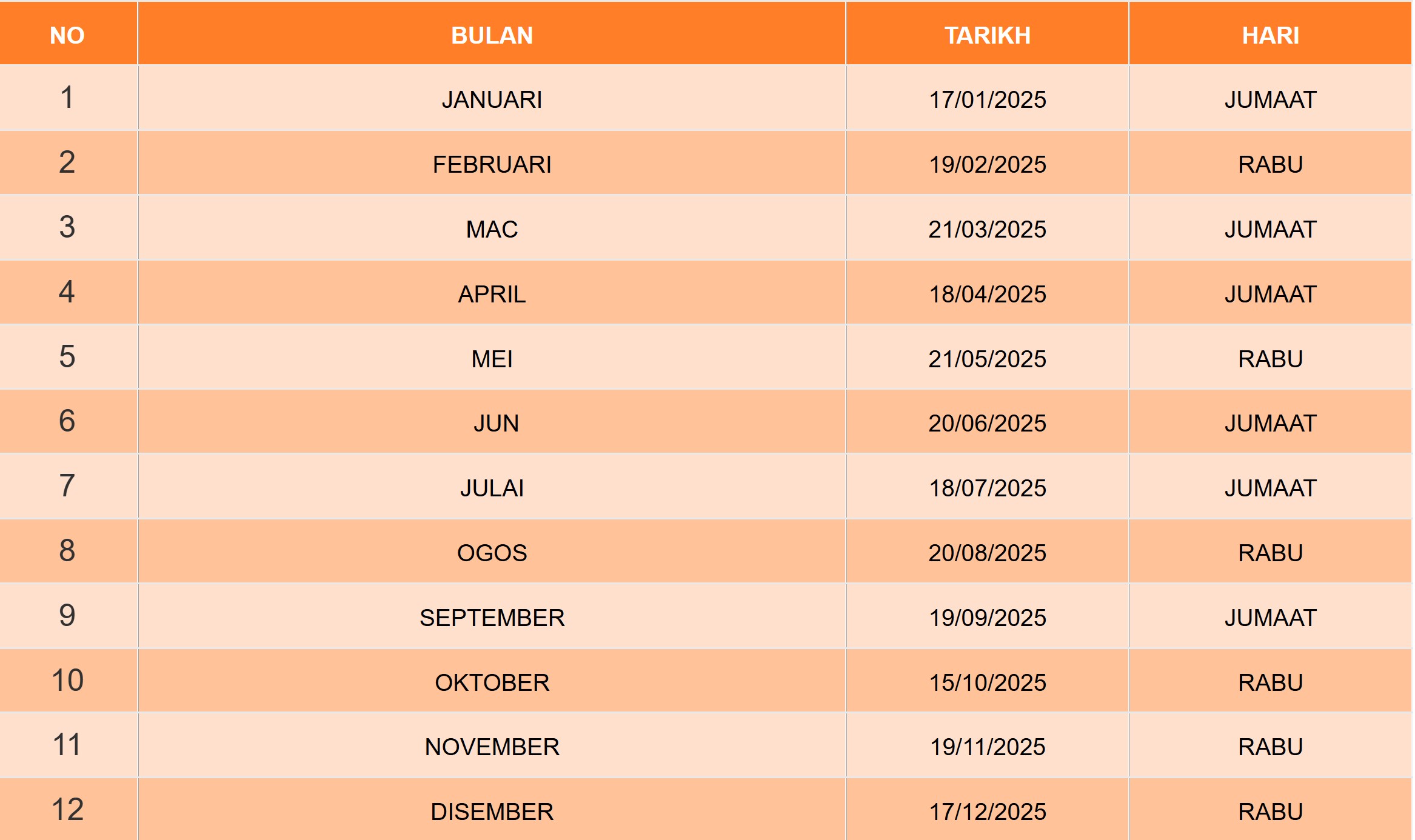 Jadual Tarikh Pembayaran Pencen Pesara Awam Tahun 2025 - Bumi Gemilang